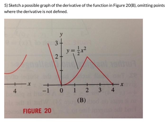Solved 5) Sketch a possible graph of the derivative of the | Chegg.com