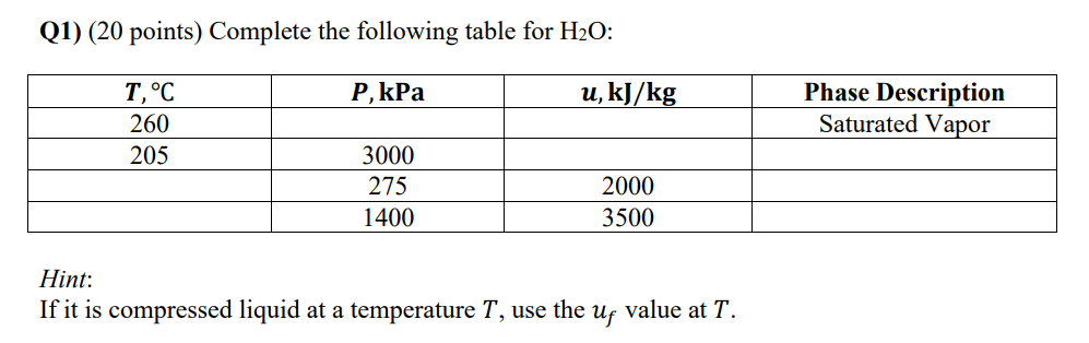 Solved Q1) (20 ﻿points) ﻿Complete the following table for | Chegg.com