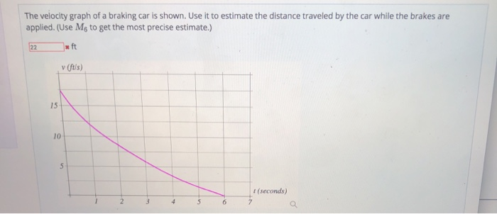 Solved The velocity graph of a braking car is shown. Use it | Chegg.com