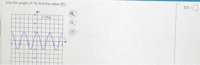 Solved Use the graph of f to find the value f(3) f(3)= | Chegg.com