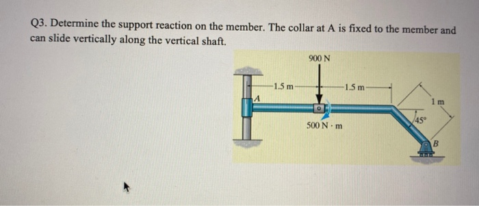 Solved Q3. Determine the support reaction on the member. The | Chegg.com