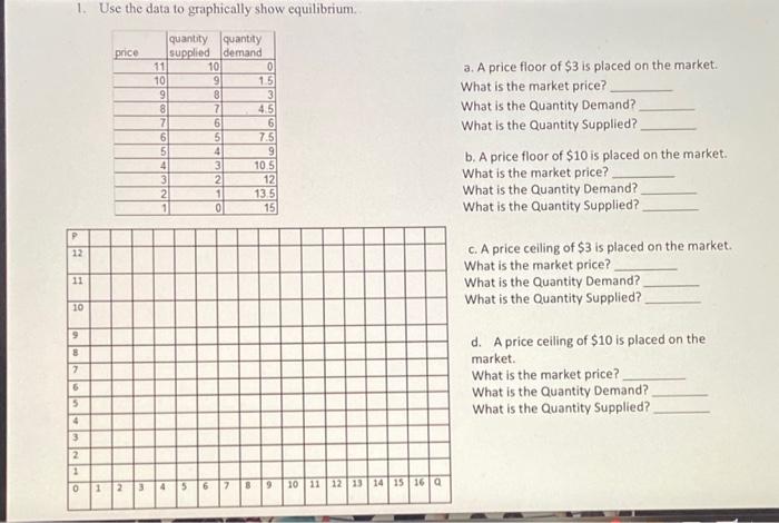 Solved 1. Use the data to graphically show equilibrium. a. A | Chegg.com