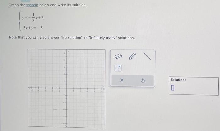Solved Graph the system below and write its solution. | Chegg.com