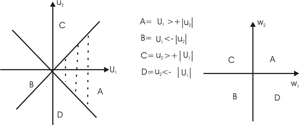 Solved: Chapter 5 Problem 14P Solution | Digital Communications 4th ... Solved: Chapter 5 Problem 14P Solution | Digital Communications 4th ...
