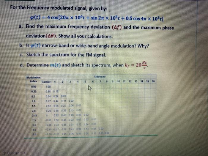 Solved For the Frequency modulated signal, given by: sp(t) = | Chegg.com