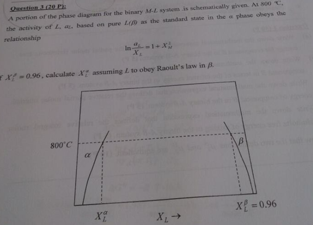 Solved A portion of the phase diagram for the binary M-L | Chegg.com