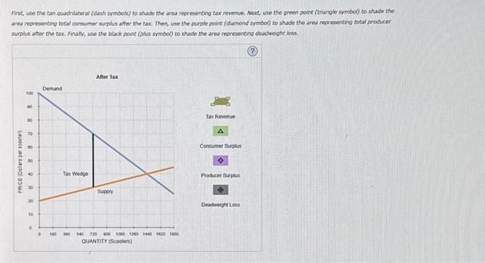 Solved Consider the market for electric scooters. The | Chegg.com