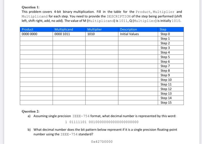 Solved Question 1: This problem covers 4-bit binary | Chegg.com