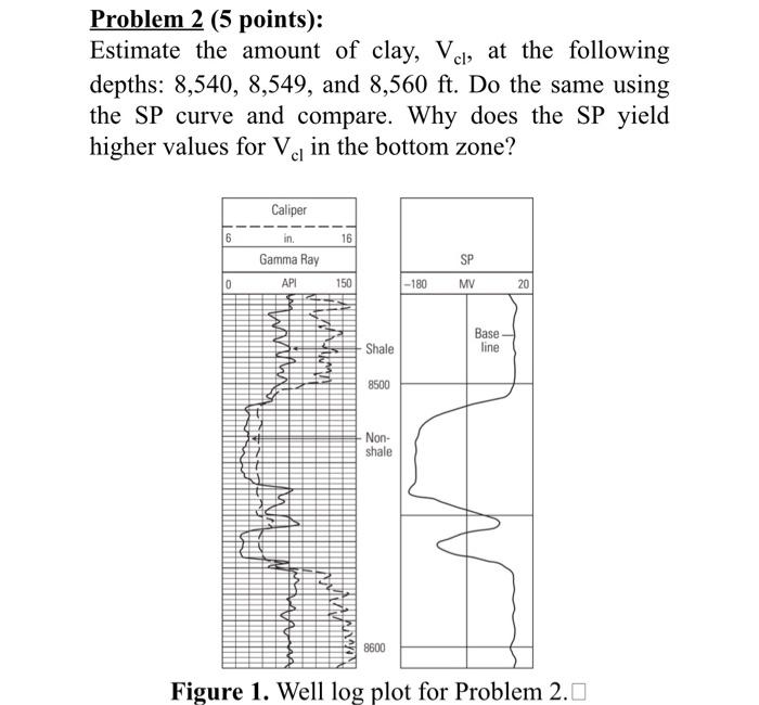 Solved Problem 2 (5 points): Estimate the amount of clay, | Chegg.com