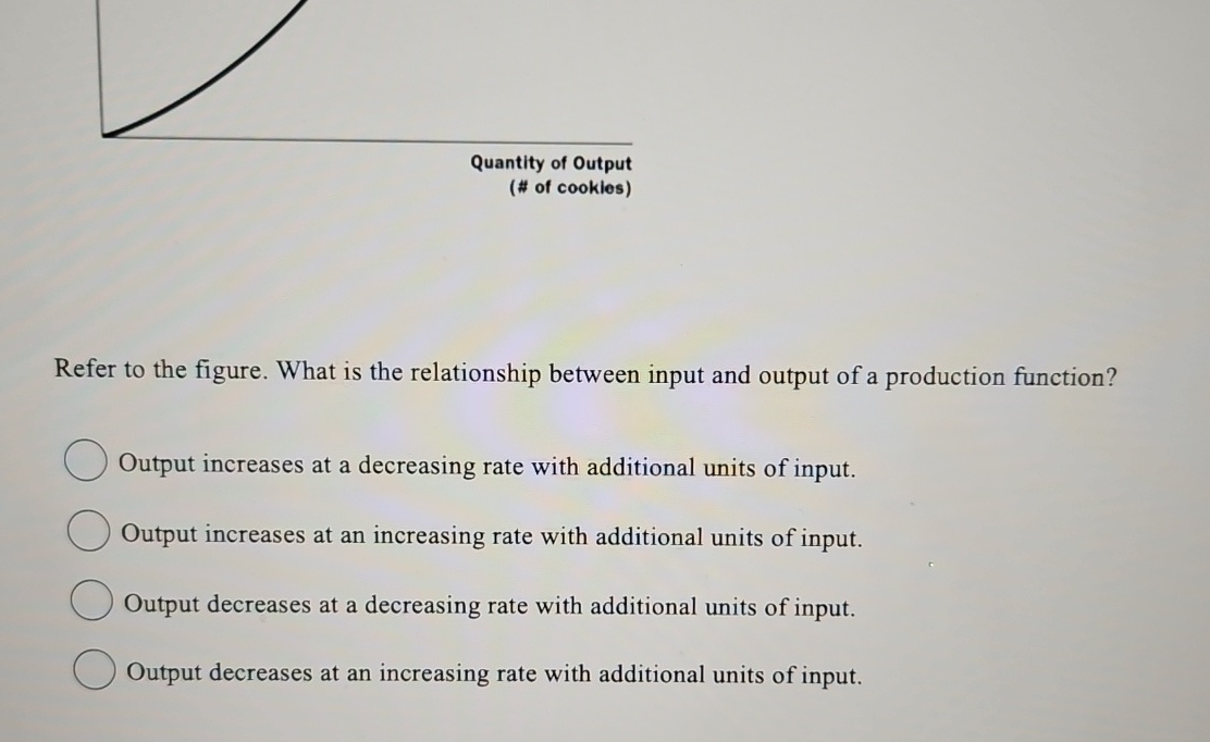 Solved Quantity Of Output Of Cookies Refer To The Figure