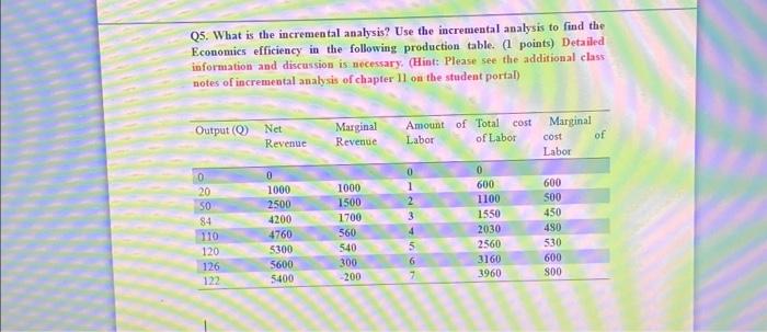 Solved Q5. What is the incremental analysis? Use the | Chegg.com