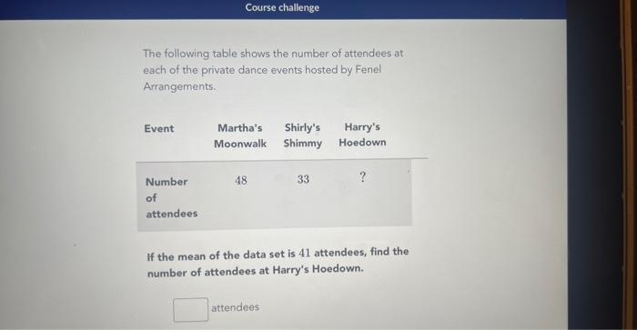 Solved The following table shows the number of attendees at | Chegg.com