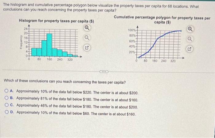 Solved The histogram and cumulative percentage polygon below | Chegg.com