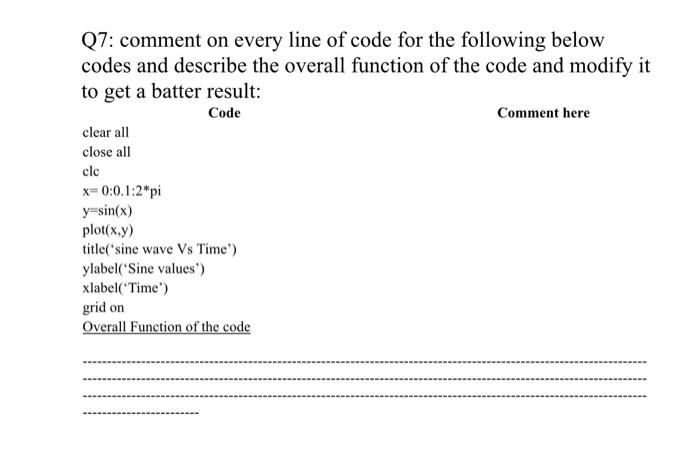 Solved Q7: comment on every line of code for the following | Chegg.com