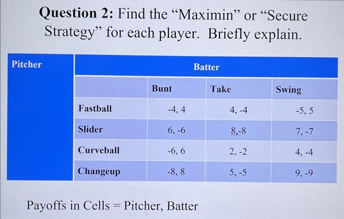 Solved Question 2: Find the "Maximin" or "Secure Strategy" | Chegg.com