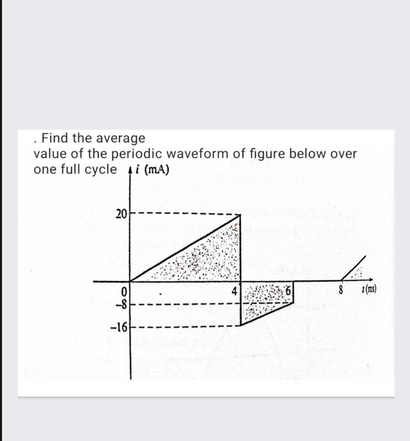 Solved Find the average value of the periodic waveform of | Chegg.com