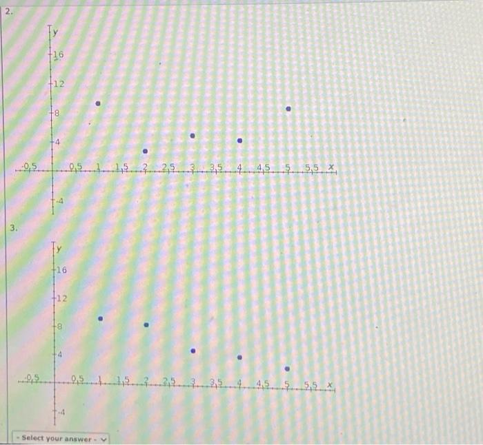 Solved Given are five observations for two variables, 1 and | Chegg.com