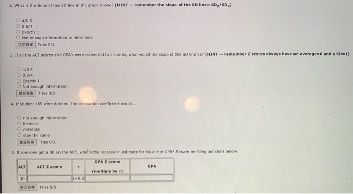 Solved The scatter plot below shows the GPA and ACT scores | Chegg.com