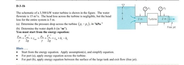 Solved The schematic of a 3,500 kW water turbine is shown in | Chegg.com