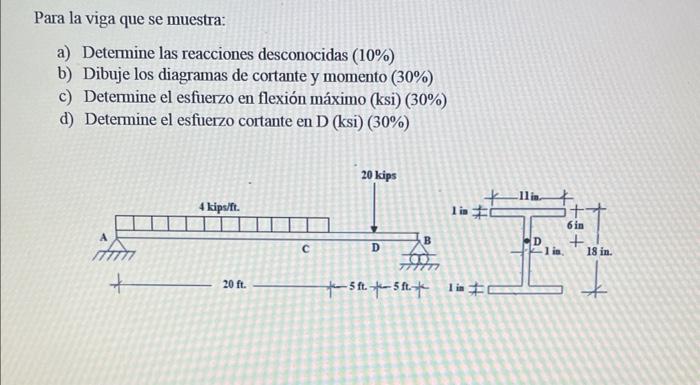 Solved a) determine the unknown reactionsb) Draw the shear | Chegg.com
