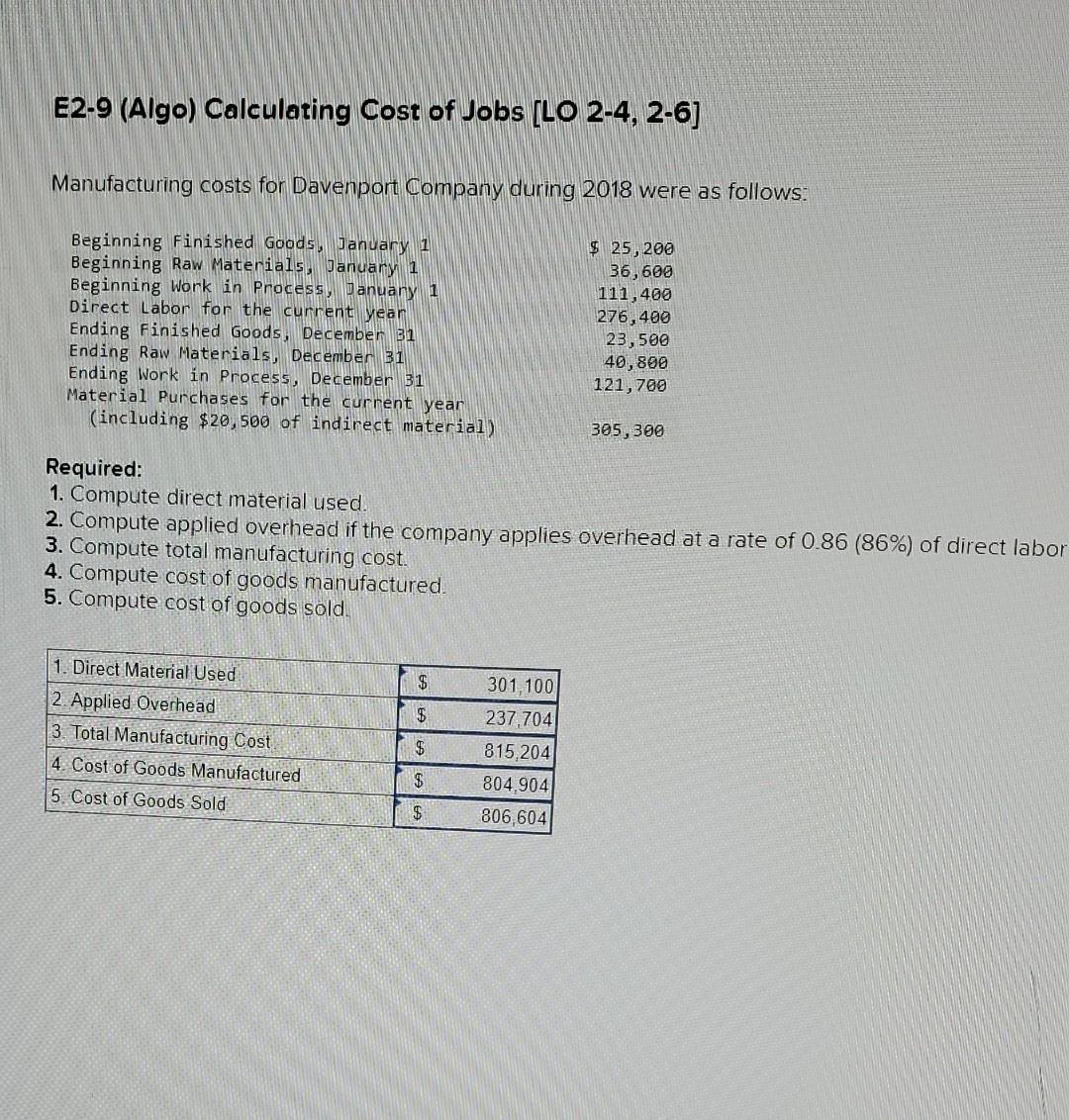 Solved E2-9 (Algo) Calculating Cost of Jobs [ LO 2−4,2−6] | Chegg.com