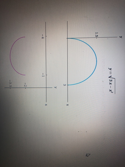 Solved the graph of the function y=sqrt3x-x^2 is given use | Chegg.com