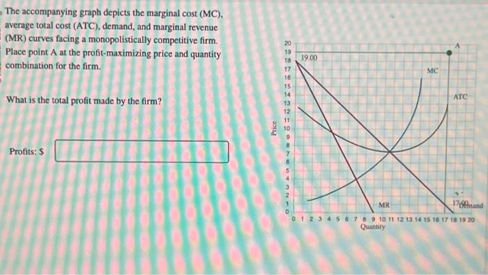 Solved The accompanying graph depicts the marginal cost | Chegg.com