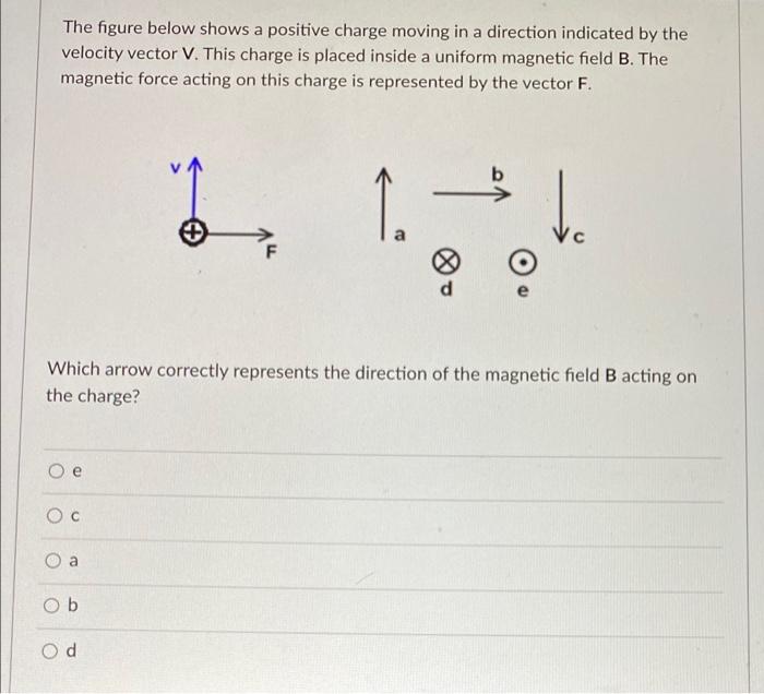 Solved The figure below shows a positive charge moving in a | Chegg.com