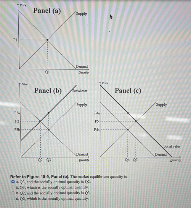 Solved Rival in Consumption? Yes No |В Yes A Excludable? No | Chegg.com