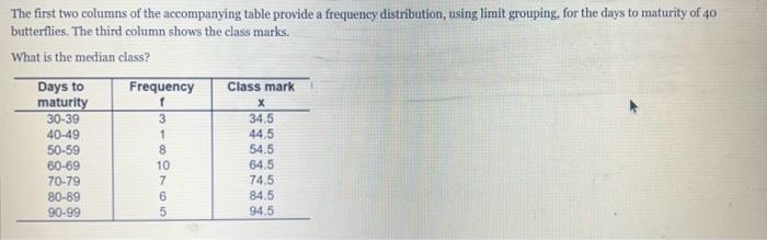Solved The first two columns of the accompanying table | Chegg.com