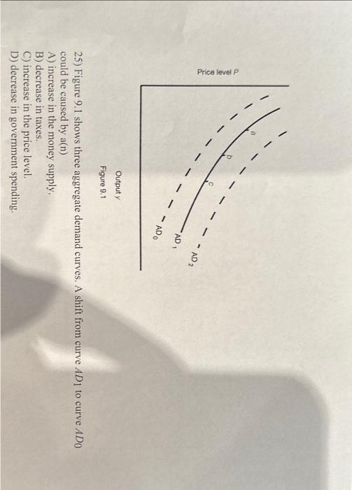 Solved 25) Figure 9.1 shows three aggregate demand curves. A | Chegg.com