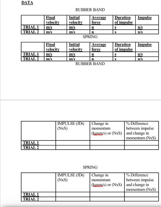 RUBBER BAND SPRING RUBBER BAND SPRING DATA RUBBER | Chegg.com