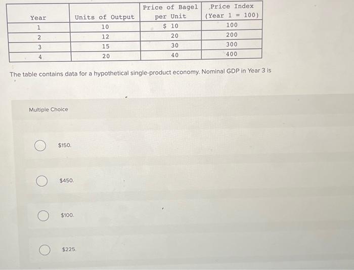 Solved The table contains data for a hypothetical | Chegg.com