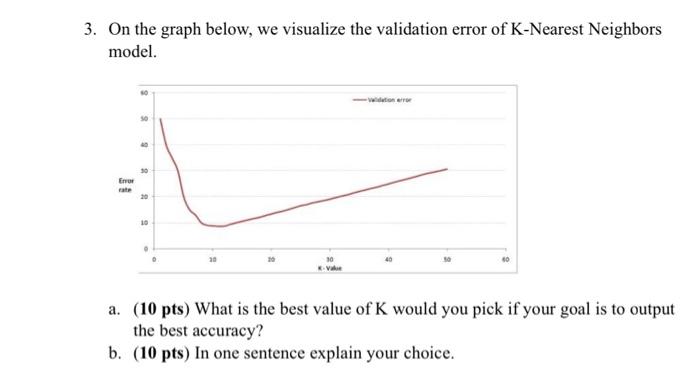 3. On the graph below, we visualize the validation | Chegg.com
