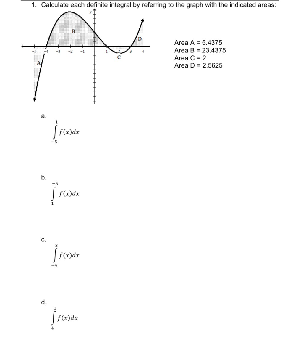Solved Calculate each definite integral by referring to the | Chegg.com