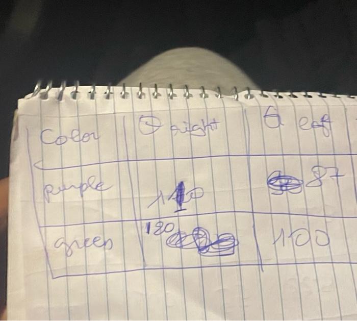 Solved please help me with this homework. i submitted it at | Chegg.com