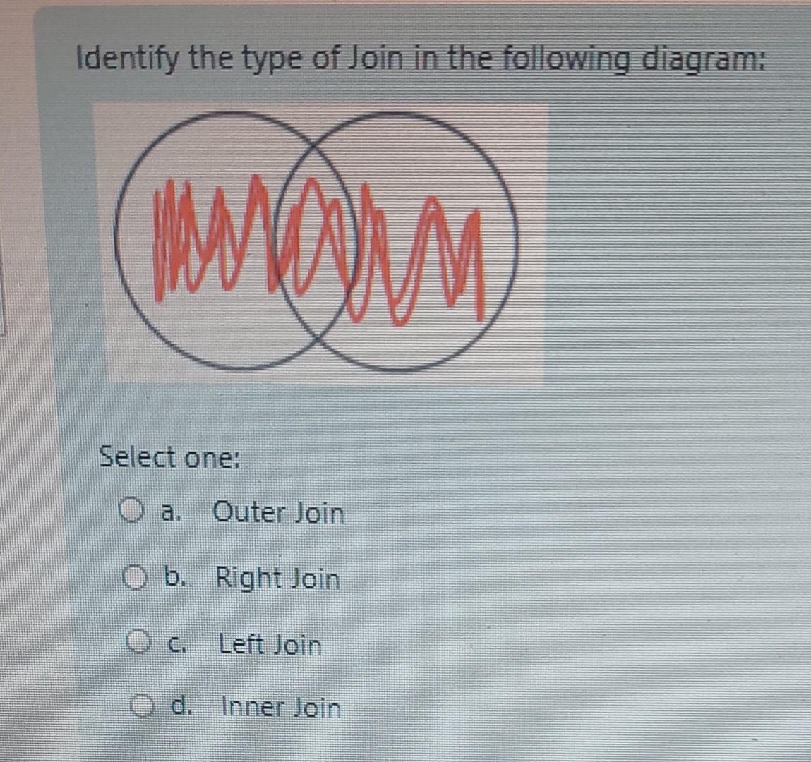 Solved Identify the type of Join in the following diagram: | Chegg.com