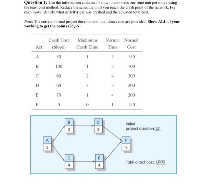 Solved Question 1: Use the information contained below to | Chegg.com