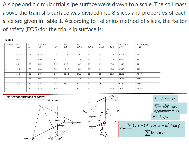 Solved A slope and a circular trial slipe surface were drawn | Chegg.com
