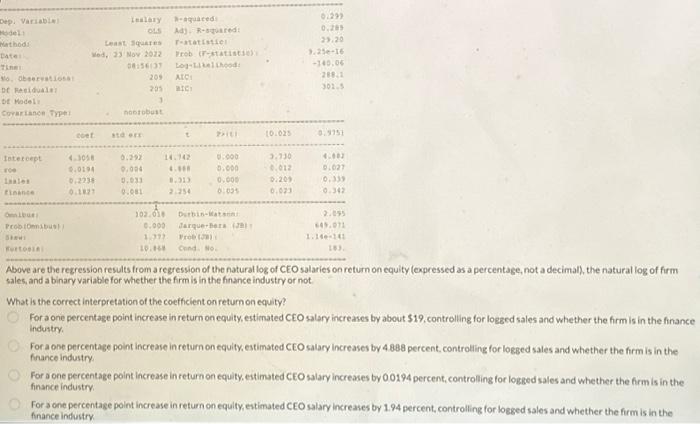 Solved Dep. Variable: Model: Method: Date: Time: No. | Chegg.com