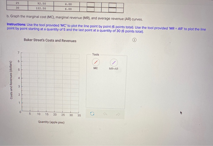 Solved The table below shows the total cost (TC) and | Chegg.com