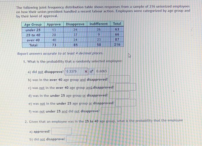 Solved The following joint frequency distribution table | Chegg.com