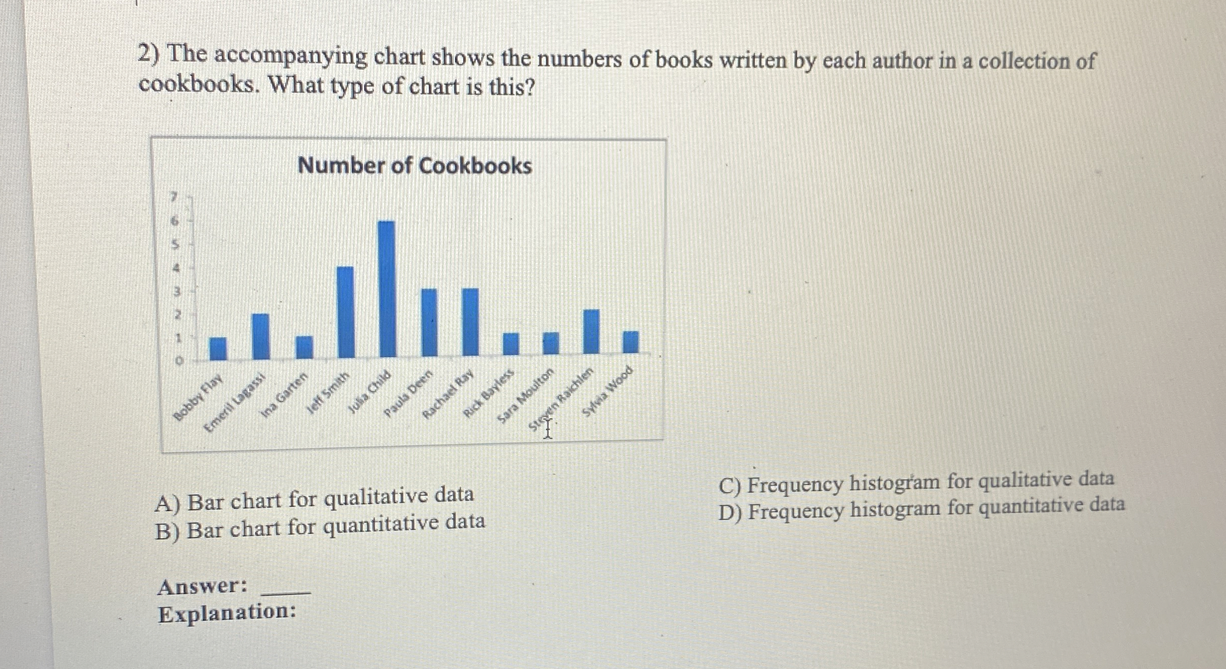 Solved The accompanying chart shows the numbers of books | Chegg.com