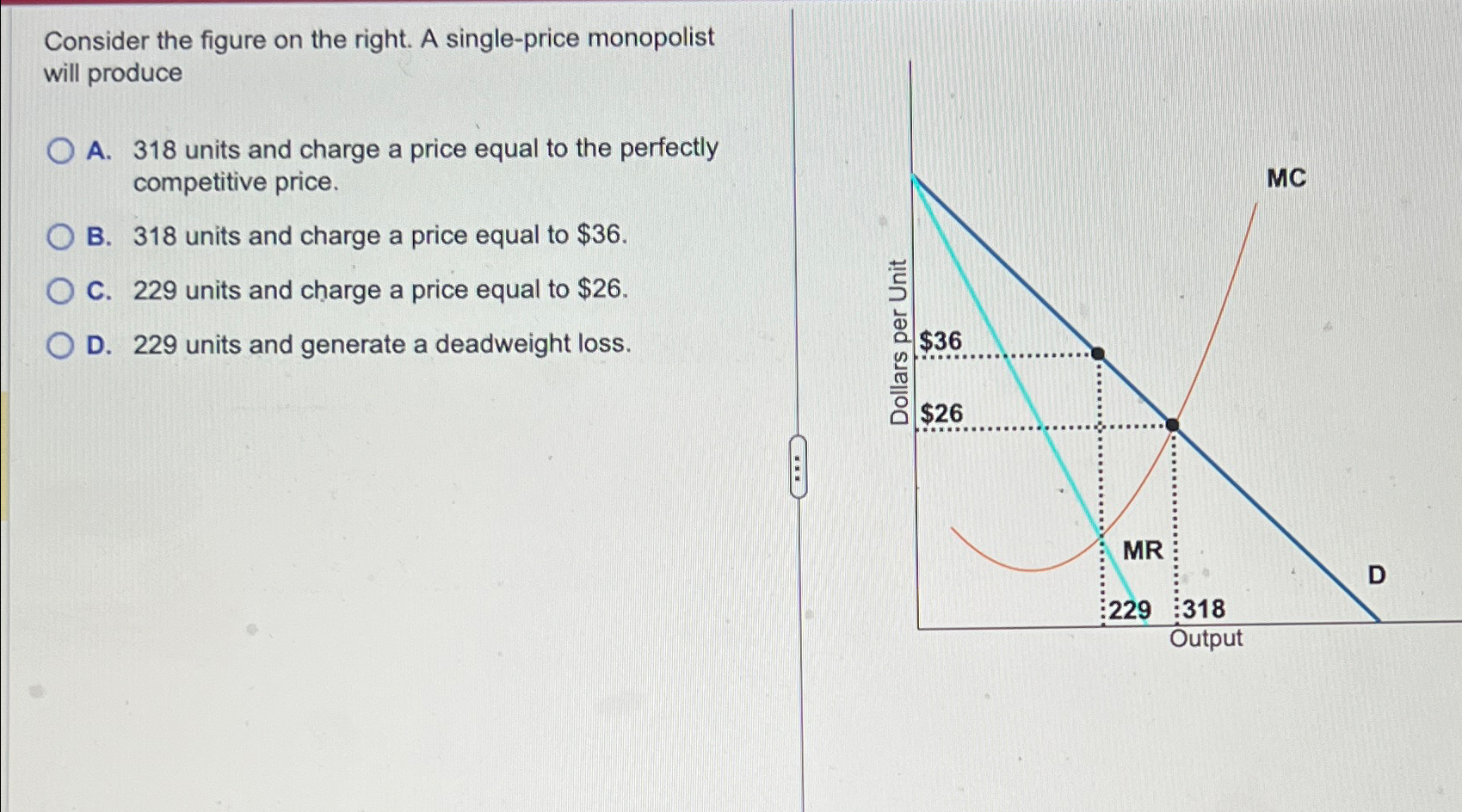 Solved Consider the figure on the right. A single-price | Chegg.com