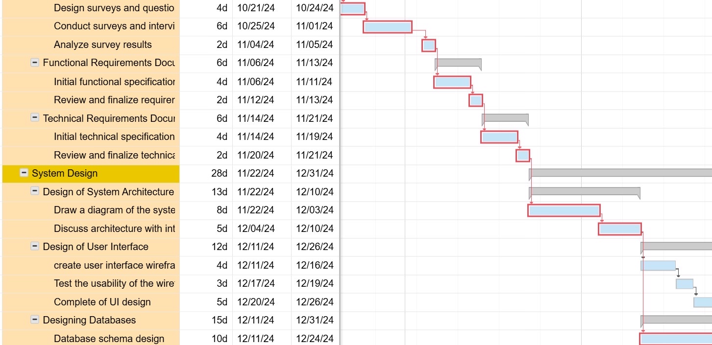 Solved show / ﻿highlight the critical path and provide | Chegg.com