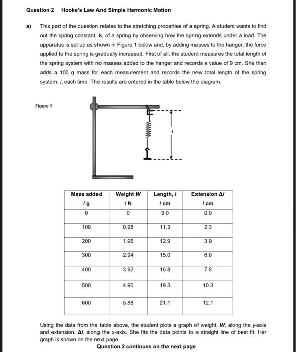 Solved Question 2 Hooke's Law And Simple Harmonic Motion a) | Chegg.com