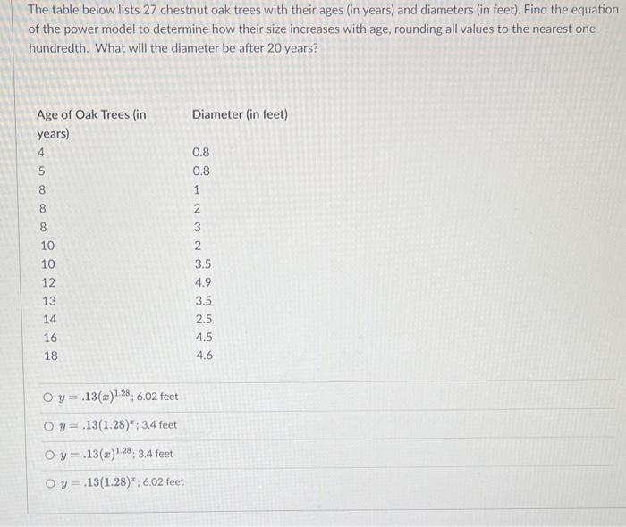 Solved The table below lists 27 chestnut oak trees with | Chegg.com