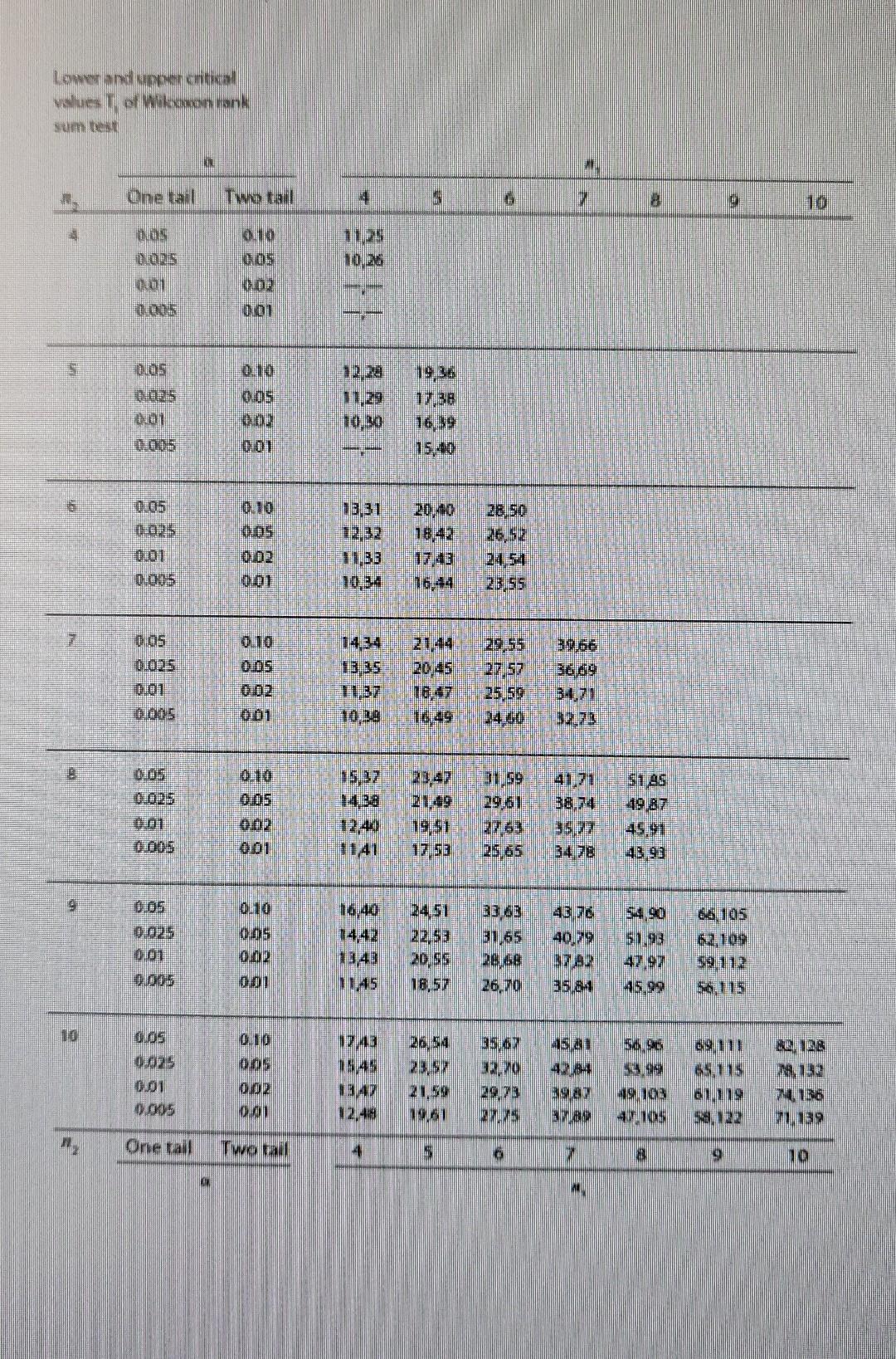 Solved Using the table given below, determine the lower-and | Chegg.com