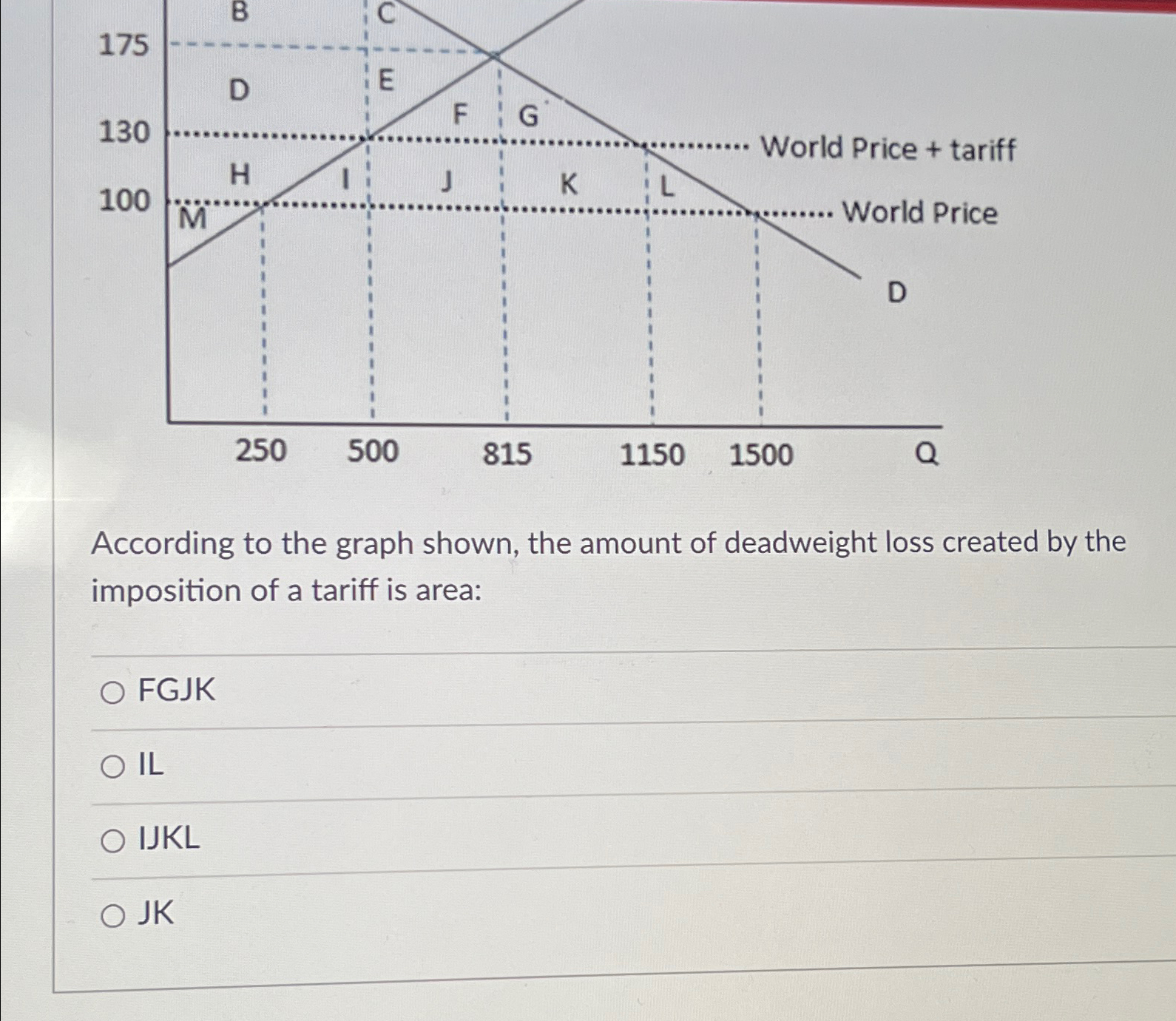 Solved According to the graph shown, the amount of | Chegg.com