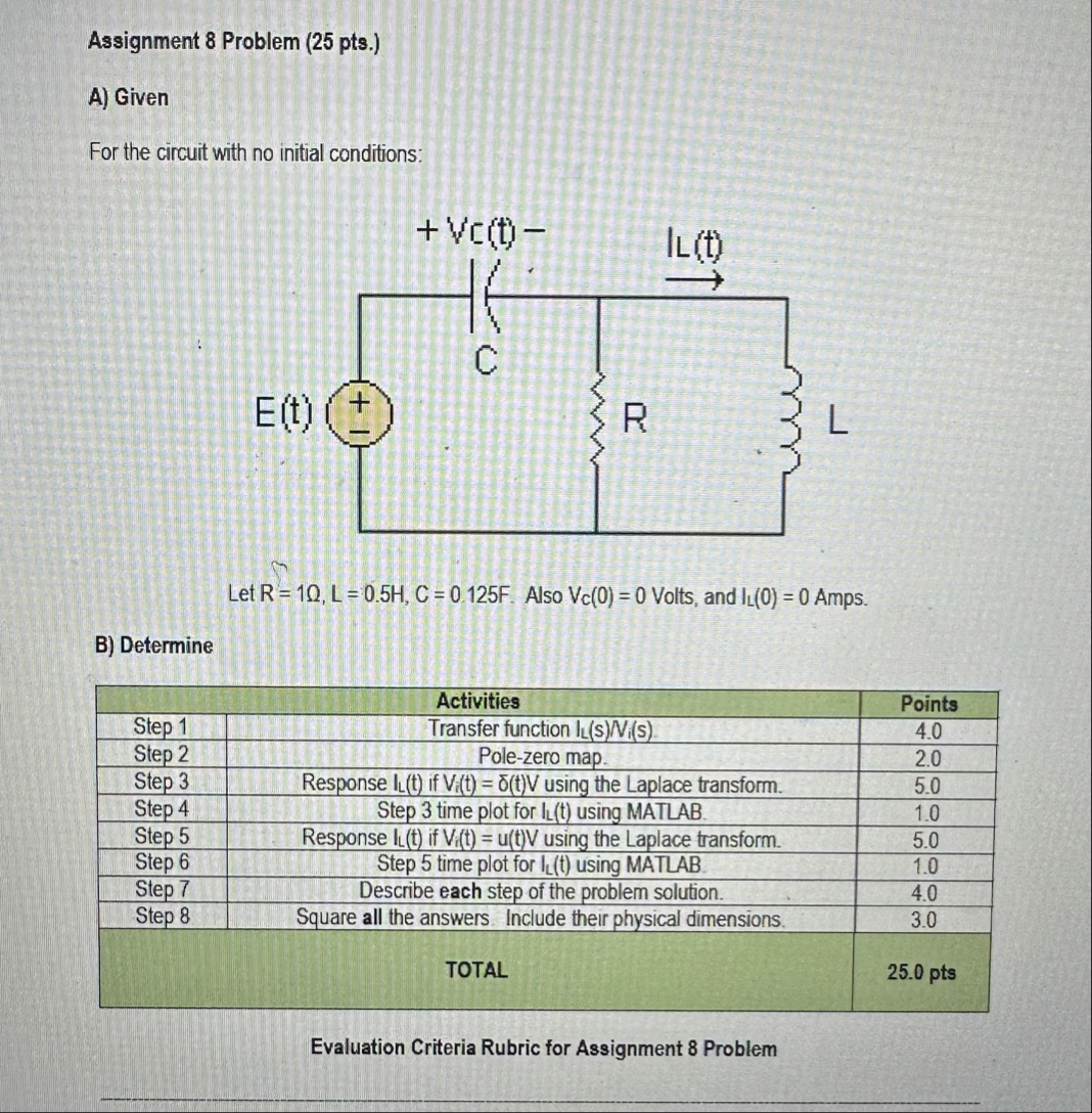 Solved Assignment 8 ﻿Problem ( 25 ﻿pts .)A) ﻿GivenFor the | Chegg.com